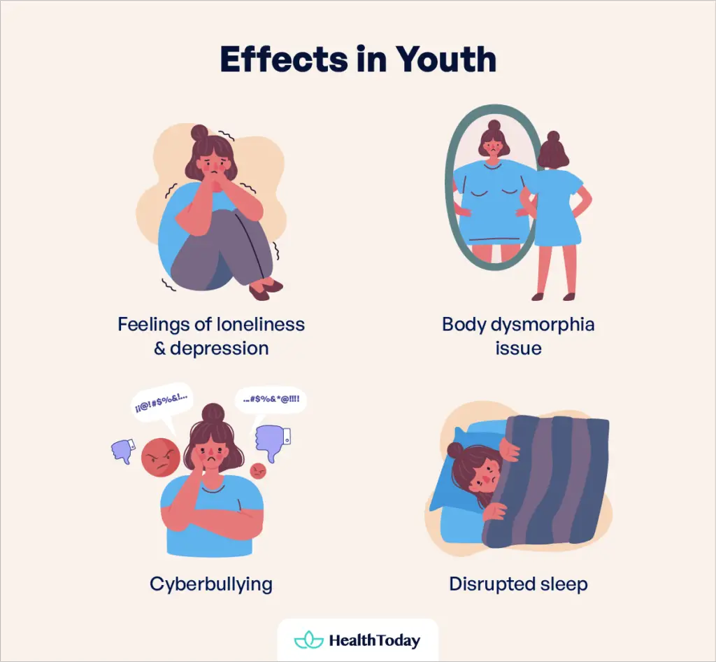 Is Social Media Bad for Mental Health? Statistics and More - HealthToday