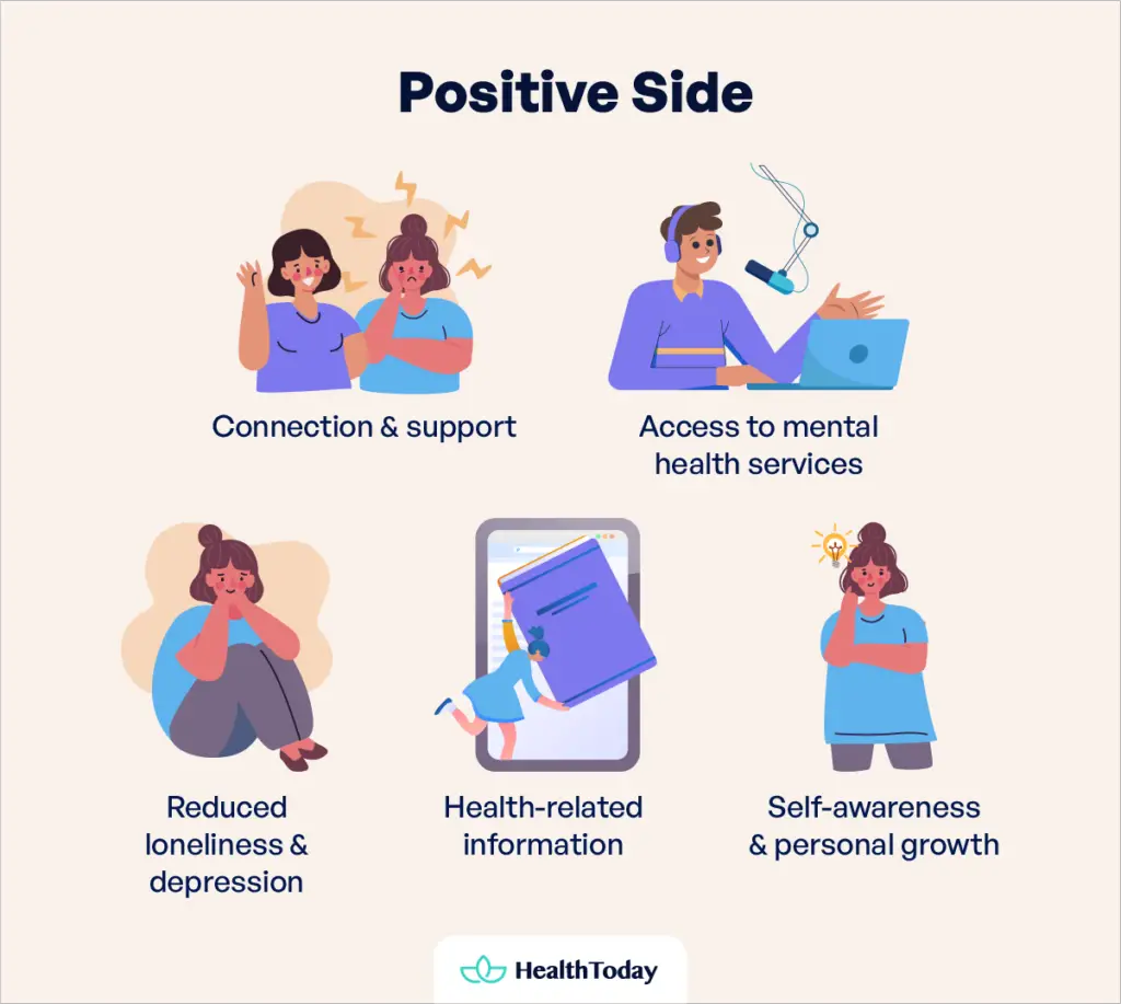 Is Social Media Bad for Mental Health? Statistics and More - HealthToday