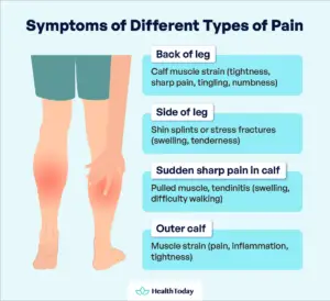 7 Causes of Lower Leg Pain When Walking, Symptoms, and Treatments ...