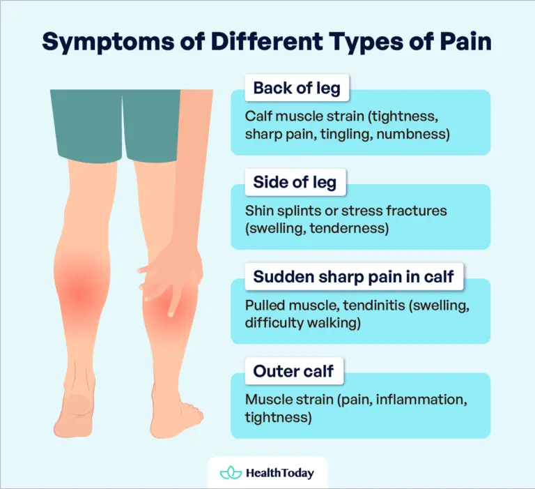 7 Causes of Lower Leg Pain When Walking, Symptoms, and Treatments ...
