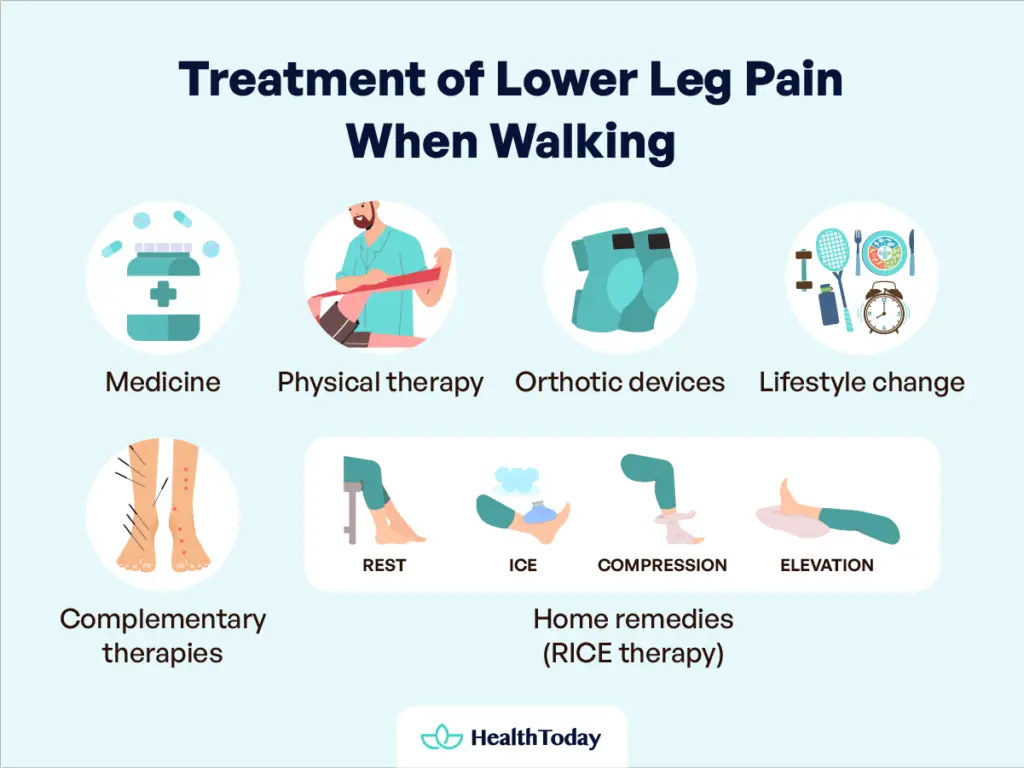 7 Causes of Lower Leg Pain When Walking, Symptoms, and Treatments ...