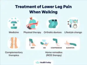7 Causes of Lower Leg Pain When Walking, Symptoms, and Treatments ...