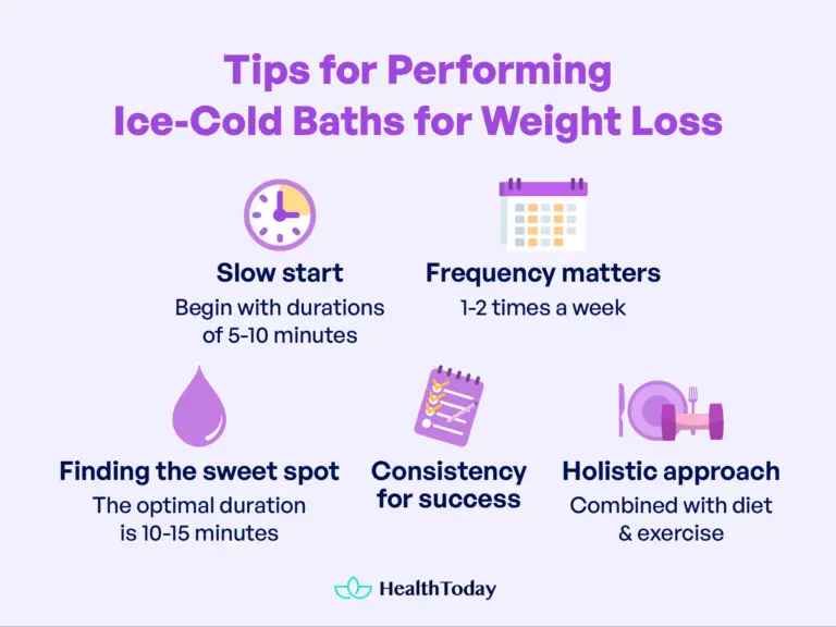 Benefits of Ice Baths for Weight Loss: Tip or Myth?