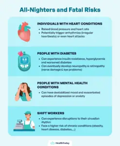 Can an All-Nighter Be Fatal? Discover What Happens if You Stay up All ...
