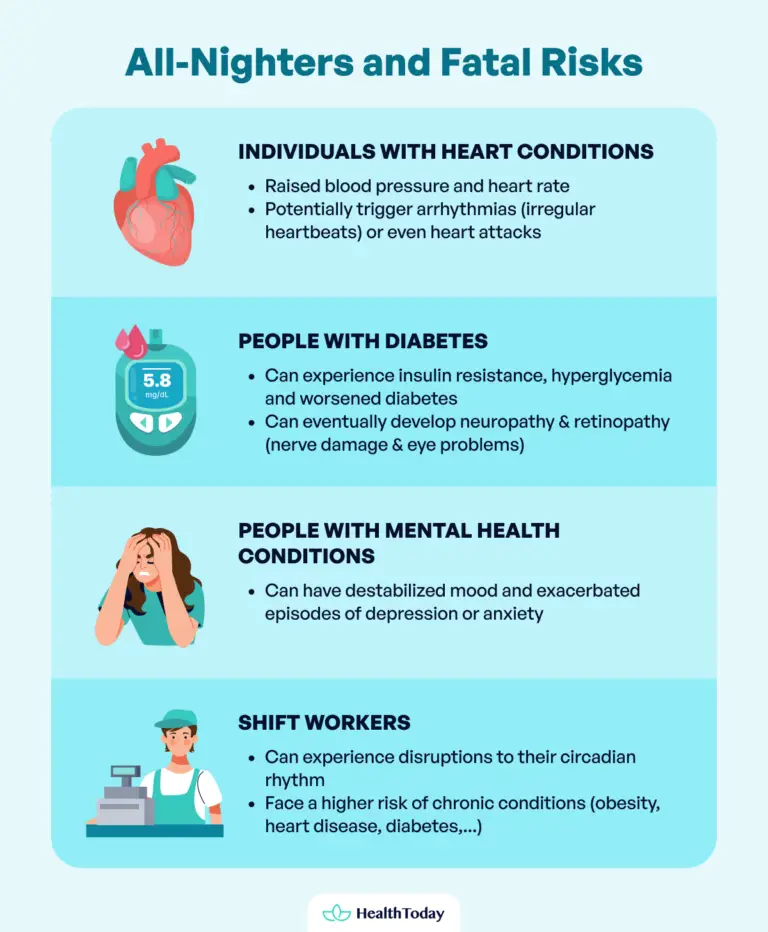 Can an All-Nighter Be Fatal? Discover What Happens if You Stay up All ...