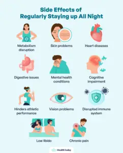 Can an All-Nighter Be Fatal? Discover What Happens if You Stay up All ...
