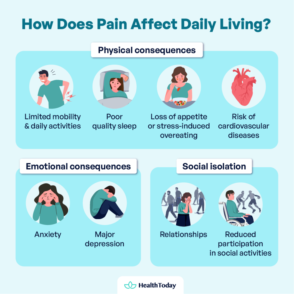 How To Relieve Pain Without Medicine and What To Avoid - HealthToday