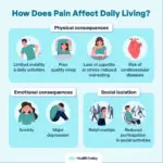How To Relieve Pain Without Medicine and What To Avoid - HealthToday