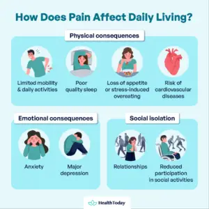 How To Relieve Pain Without Medicine and What To Avoid - HealthToday