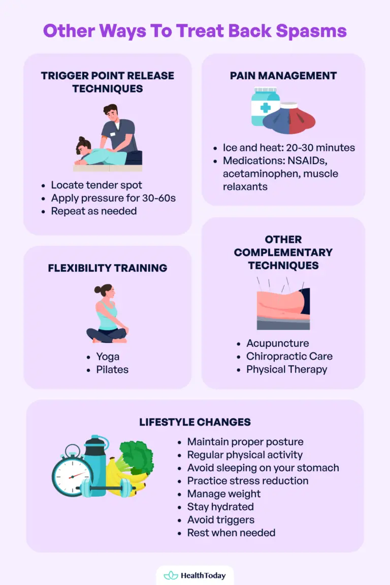 How To Stop Back Spasms With Core Stability Exercises and More ...