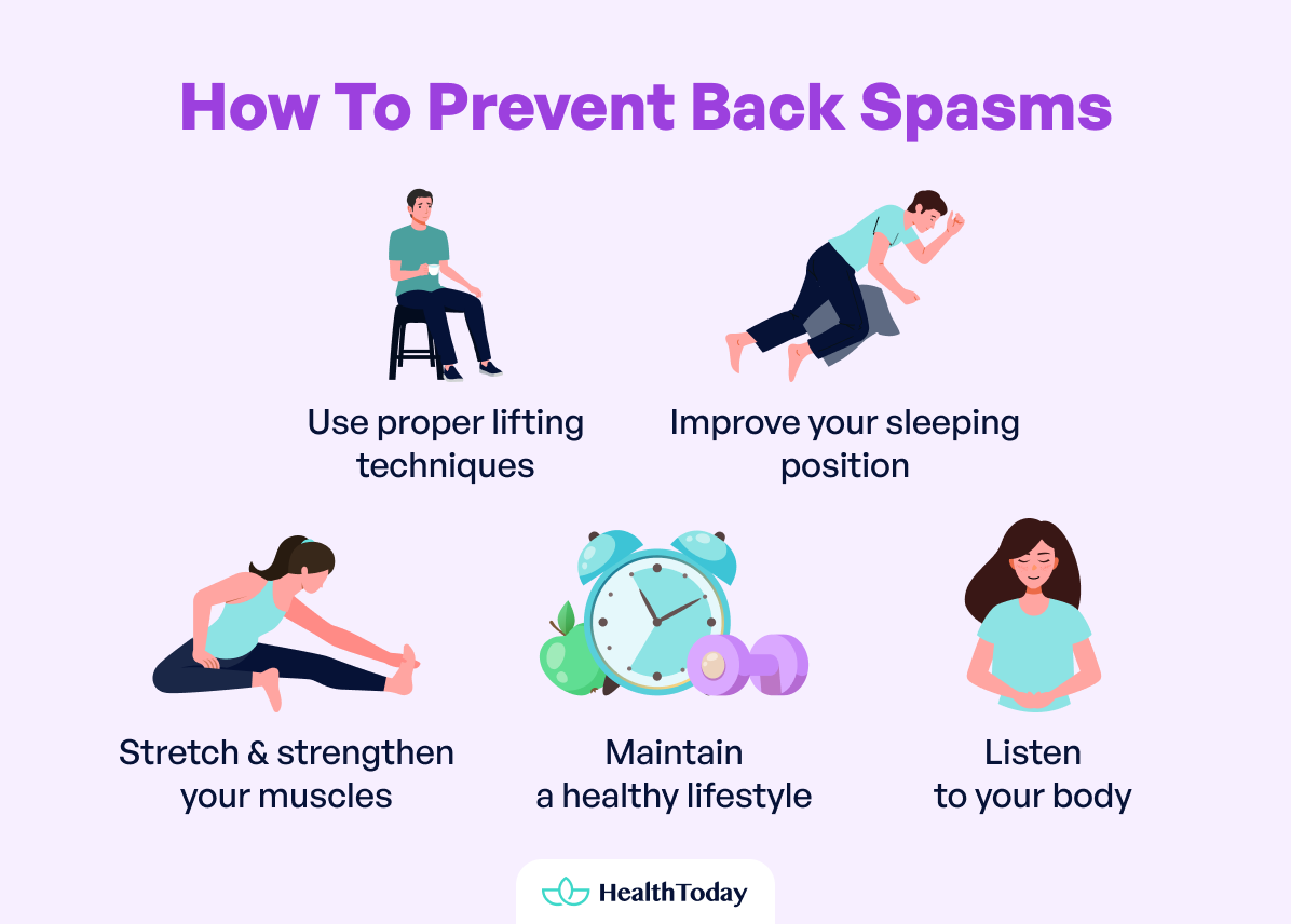 How To Stop Back Spasms With Core Stability Exercises and More ...