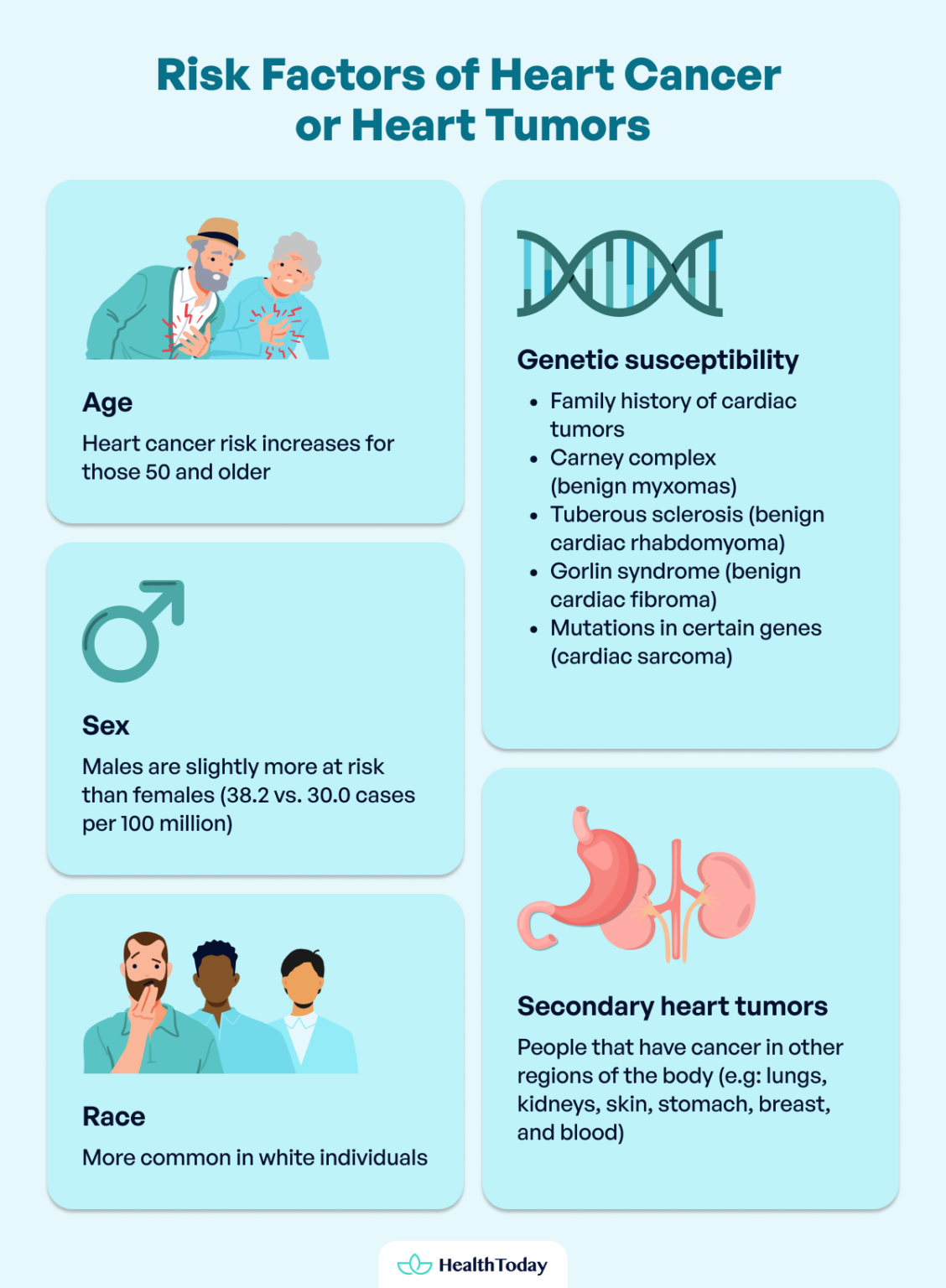 Is There Heart Cancer? Types, Symptoms, Treatments - HealthToday