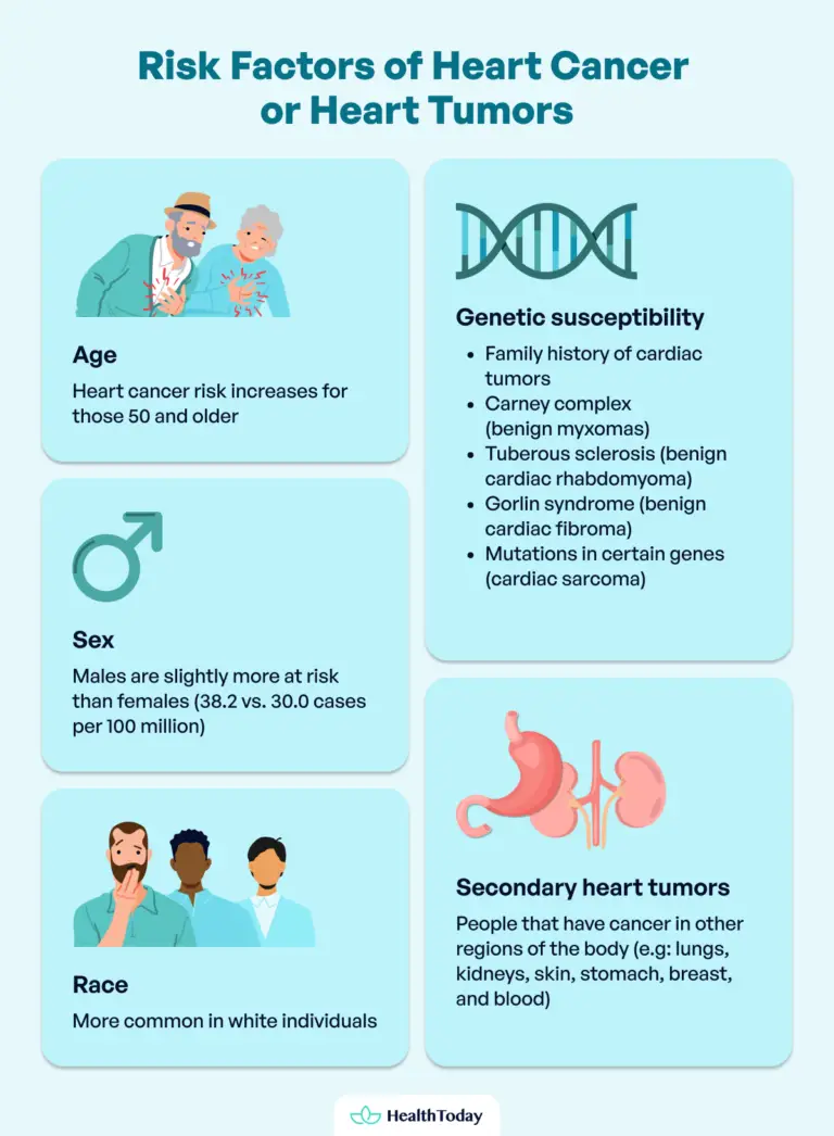 Is There Heart Cancer? Types, Symptoms, Treatments - HealthToday