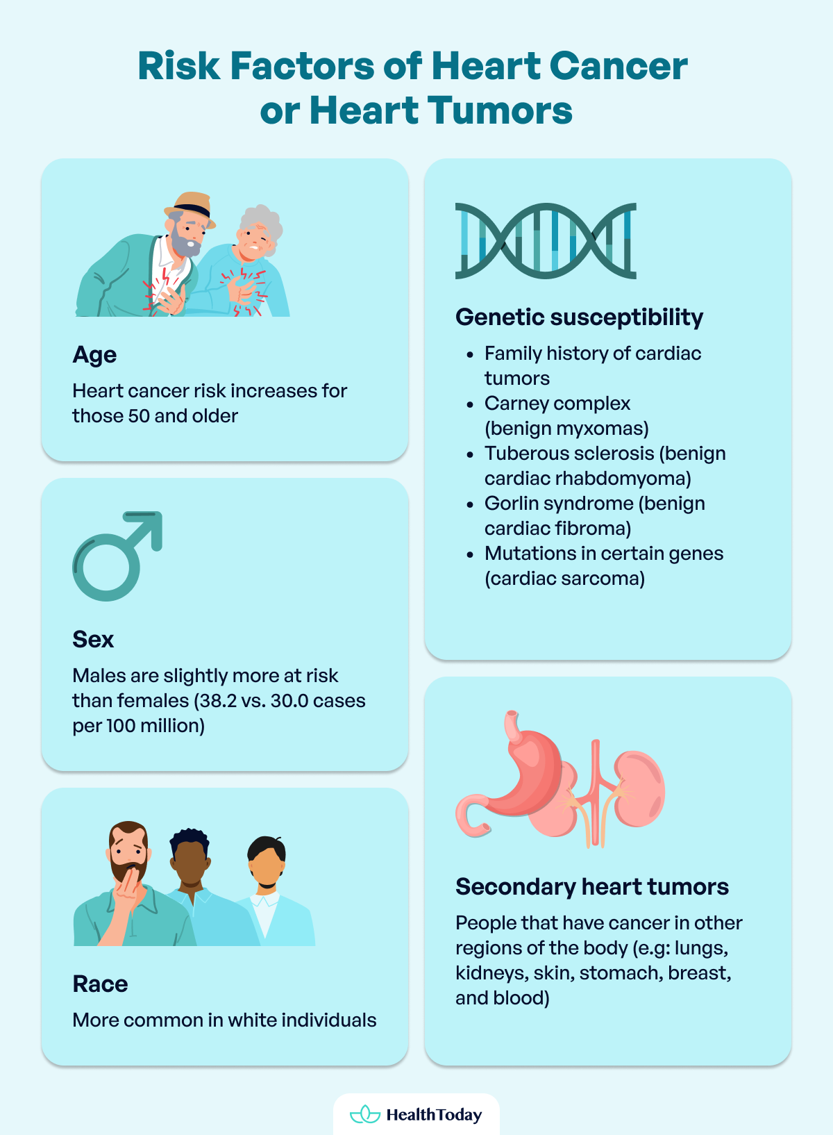 Is There Heart Cancer? Types, Symptoms, Treatments - HealthToday