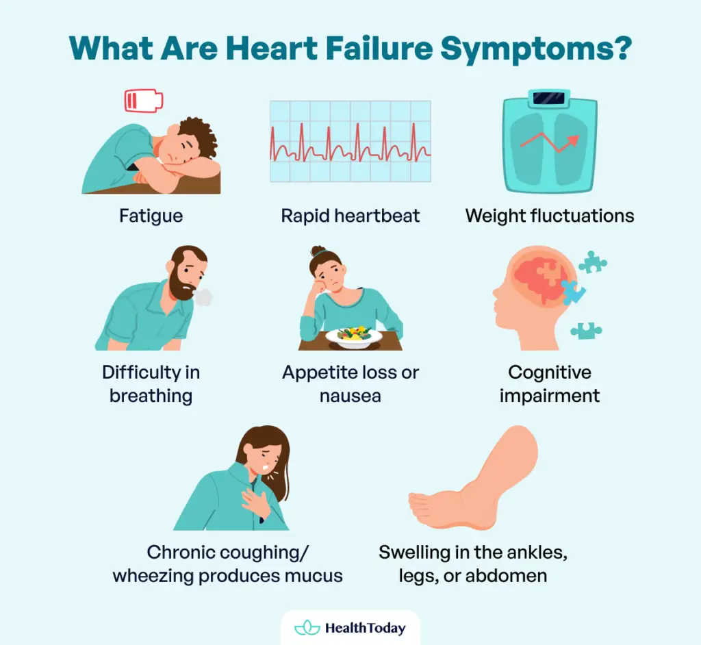 Is There Heart Cancer? Types, Symptoms, Treatments - HealthToday