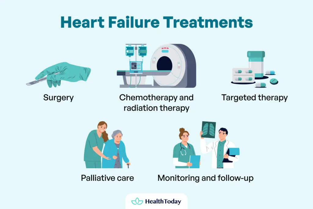 Is There Heart Cancer? Types, Symptoms, Treatments - HealthToday