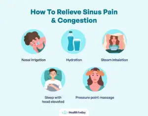 What Causes Sinus Pressure in the Face? Symptoms, Treatments, and Home ...