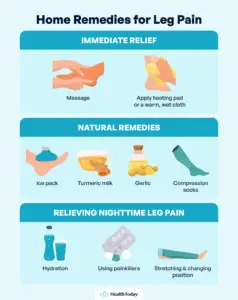 What Helps With Leg Pain: Quick Relief, Home Remedies, and More ...