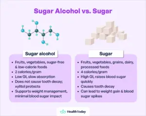 What Is Sugar Alcohol? Is It Bad for Diabetes? Side Effects and More ...