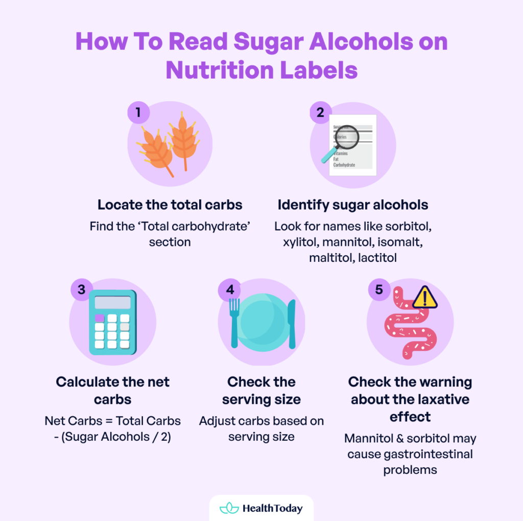 What Is Sugar Alcohol? Is It Bad for Diabetes? Side Effects and More ...
