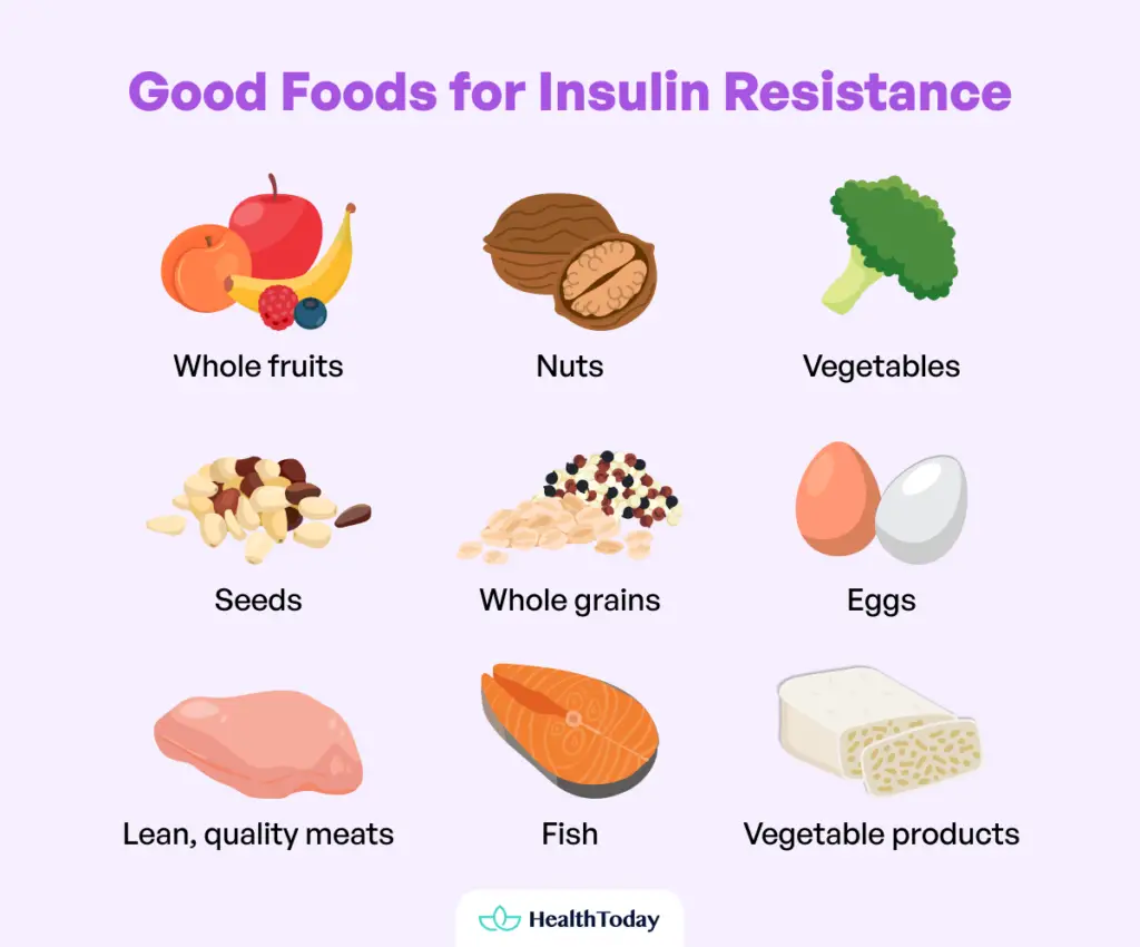 What Is the Best Diet for Insulin Resistance? Suggested Meal Plan and More - HealthToday