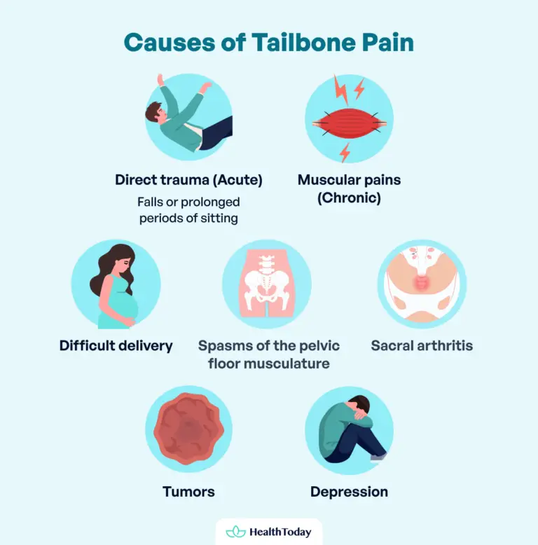 Why Does My Tailbone Hurt: Causes, Symptoms, and Treatments - HealthToday