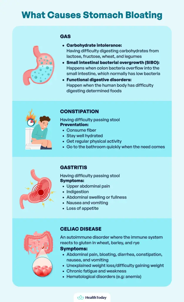 Why Is My Stomach Bloated? Explore the Causes, Treatments and Remedies - HealthToday