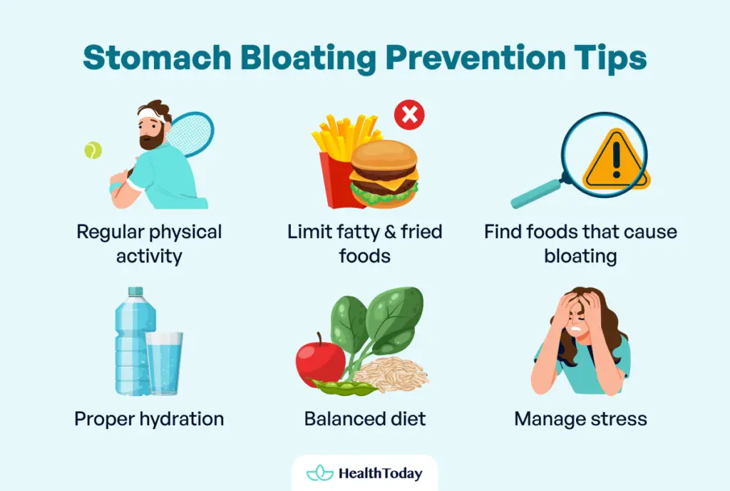 Why Is My Stomach Bloated? Explore the Causes, Treatments and Remedies ...