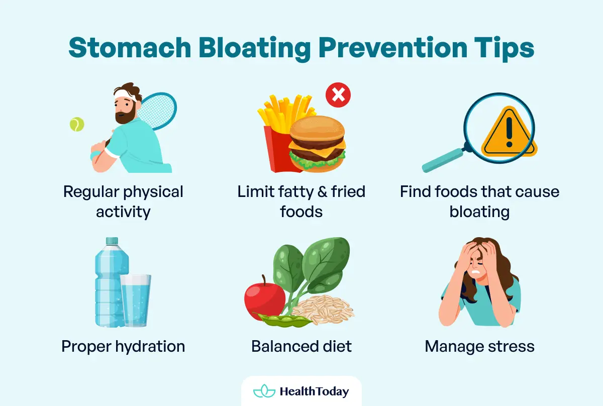 Why Is My Stomach Bloated? Explore the Causes, Treatments and Remedies ...