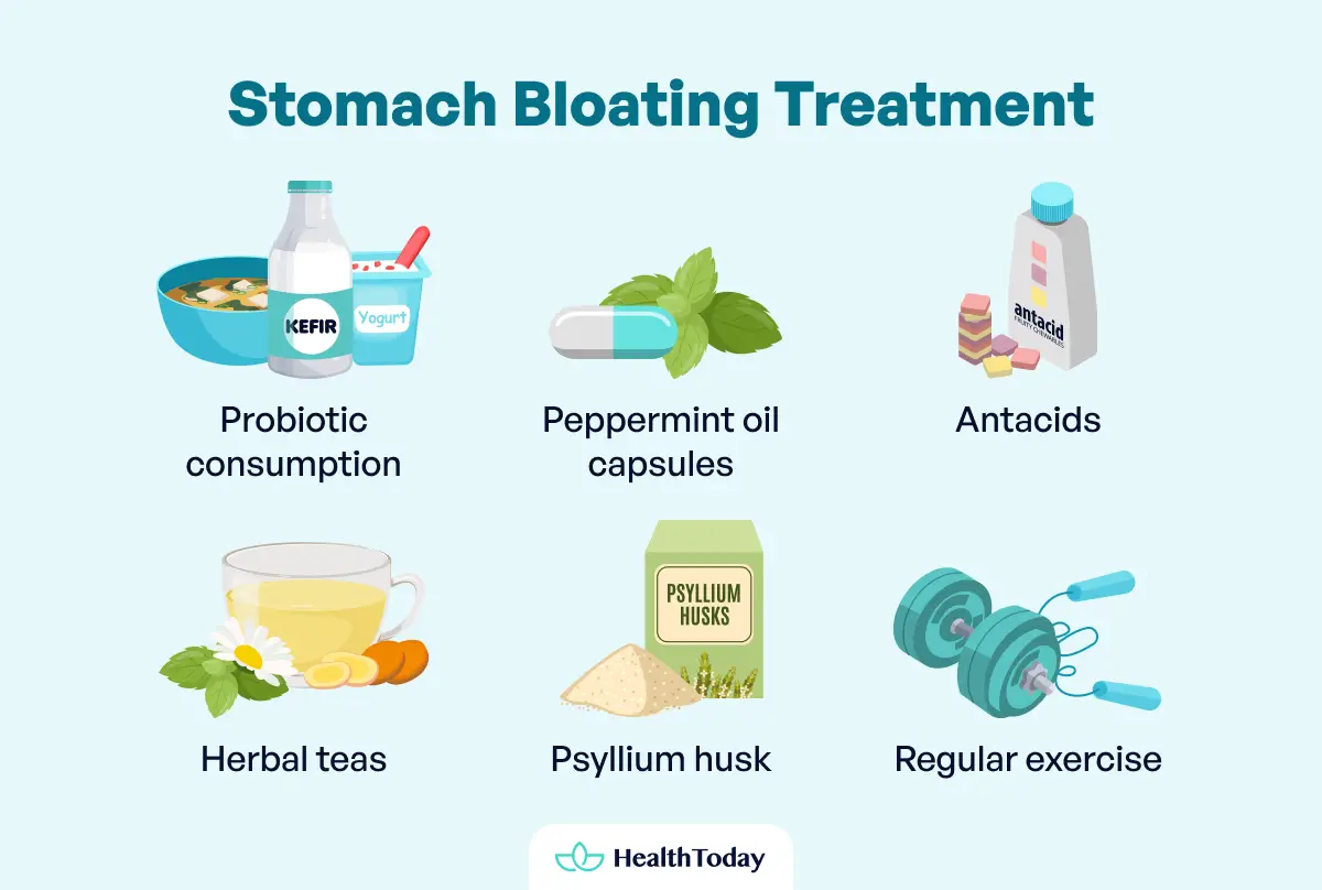 Why Is My Stomach Bloated? Explore the Causes, Treatments and Remedies ...