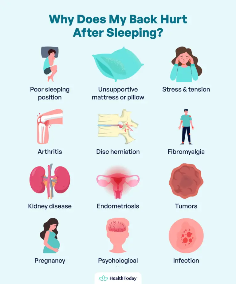 Back Pain After Sleep: Causes, Chiropractic Care, and Other Remedies ...