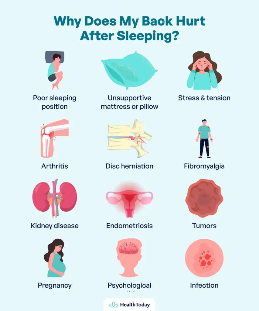 Back Pain After Sleep: Causes, Chiropractic Care, and Other Remedies ...
