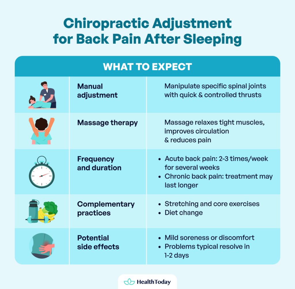 Back Pain After Sleep: Causes, Chiropractic Care, and Other Remedies ...
