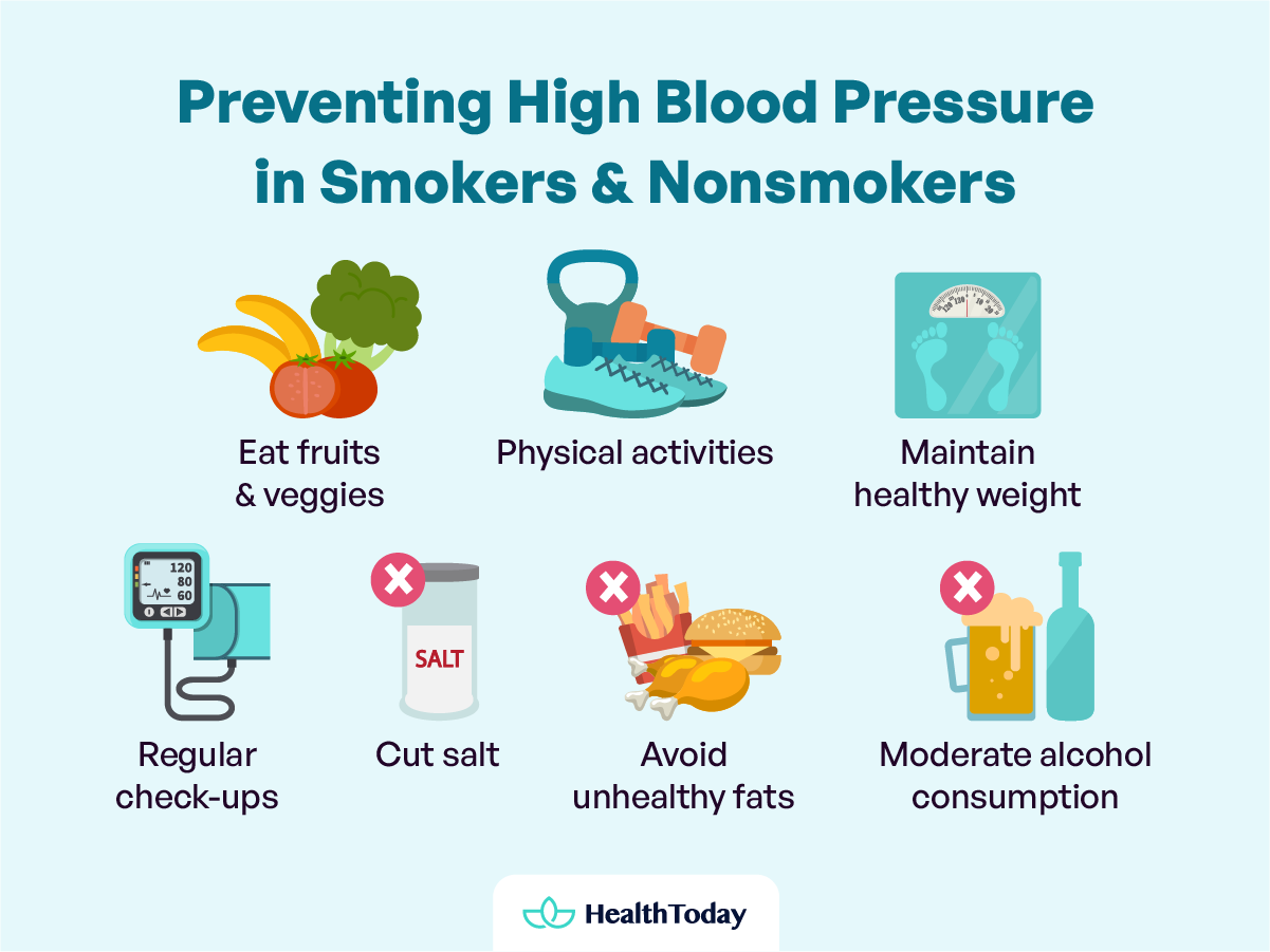 Does Nicotine Raise Blood Pressure? Explore The Link, Prevention ...