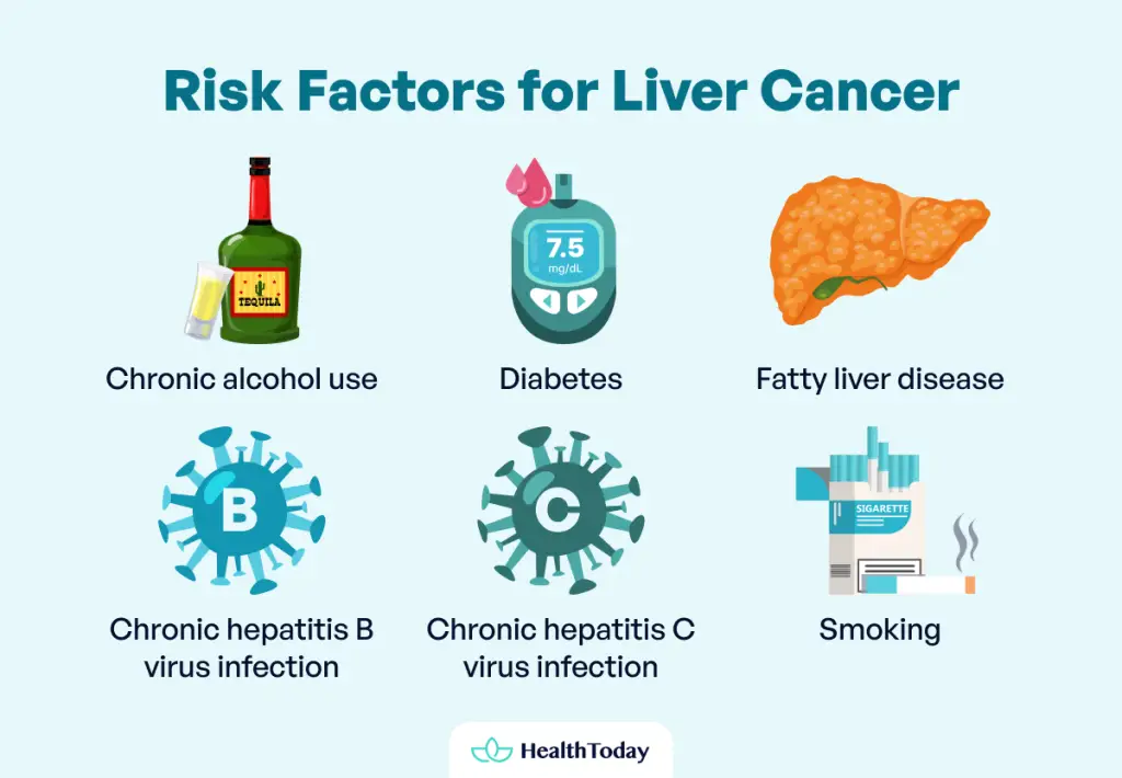 New Screening Tool May Improve Liver Cancer Survival Rates up to 90% ...