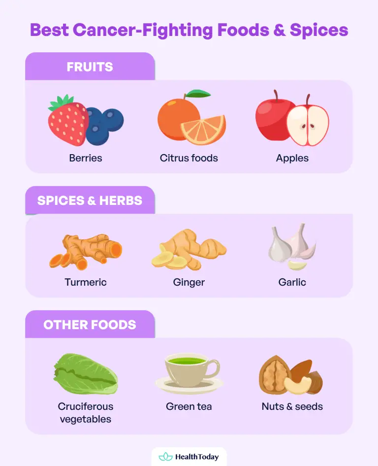 Studies Find Mushrooms Can Reduce Cancer Risks | Best Cancer-Fighting ...